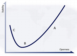 “Wartime CEO” and The J-Curve – The Second Half